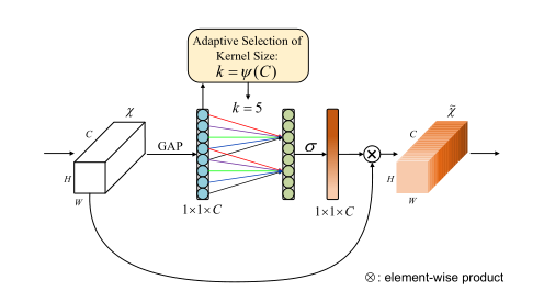 CNN（十一）ECANet - 知乎