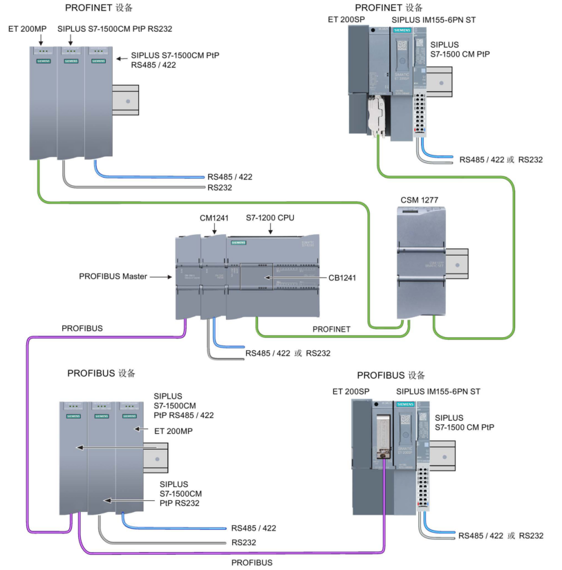 Modbus Tcp Communication Between S7 1200 And Labview