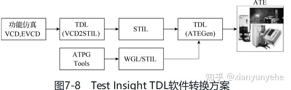 常用测试向量格式及转换工具 - 知乎