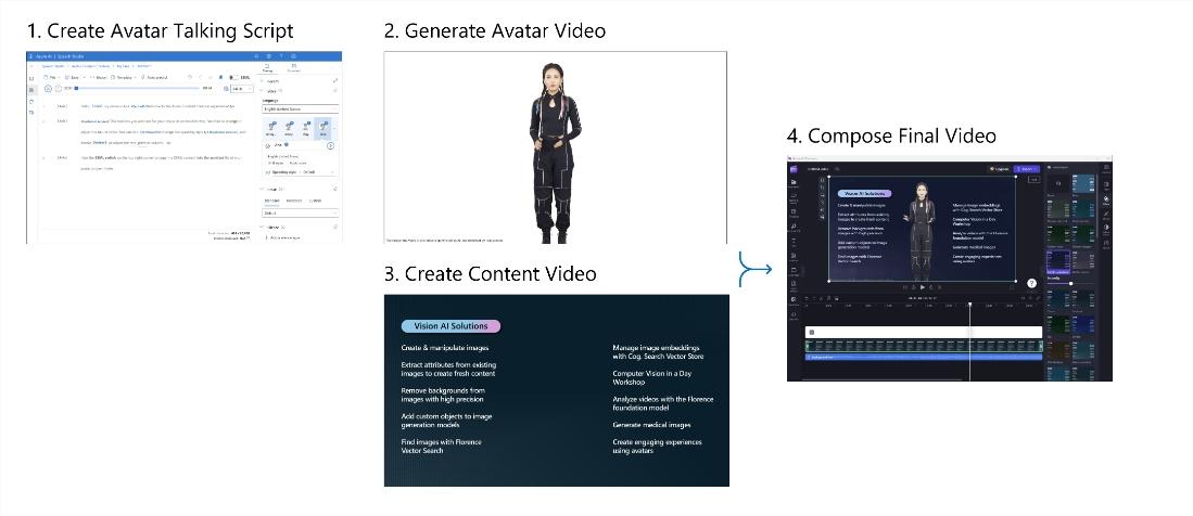 AI视野：ChatGPT测试新功能“从聊天中学习”；Kimi Chat全面开放服务；文心生物计算大模型宣布升级；Meta发布AI视频编辑工具Emu Video；贾跃亭也开始搞AI了 - 知乎