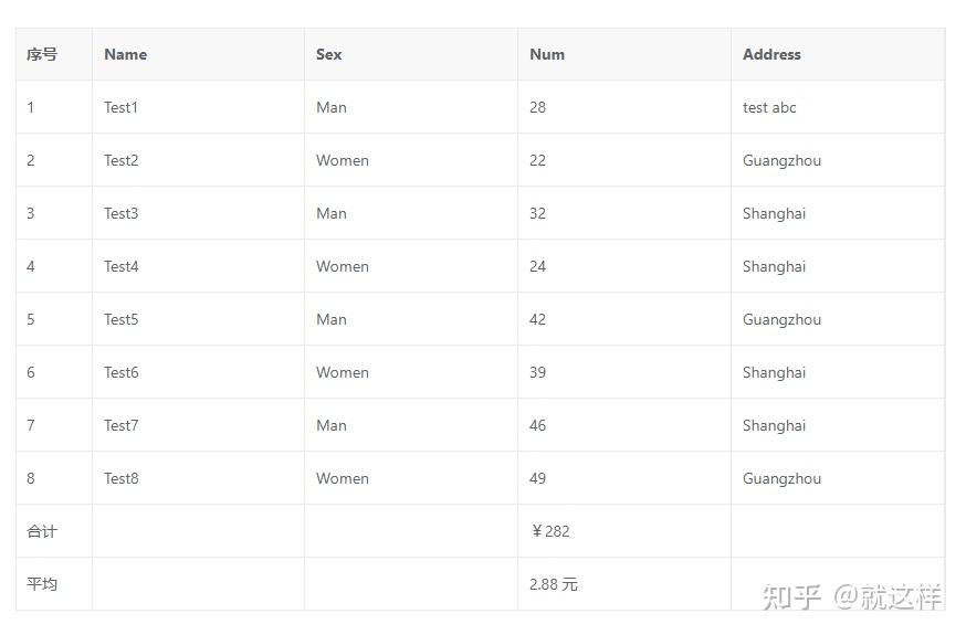 推荐一个 Vue2 Vue3 中最好用的表格组件 Vxe Table Grid 知乎