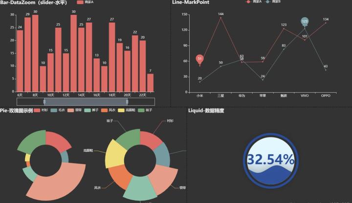 Python数据可视化——Pyecharts配置项 - 知乎