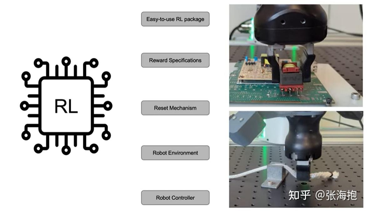 【具身智能 317】VLA+RL - 知乎