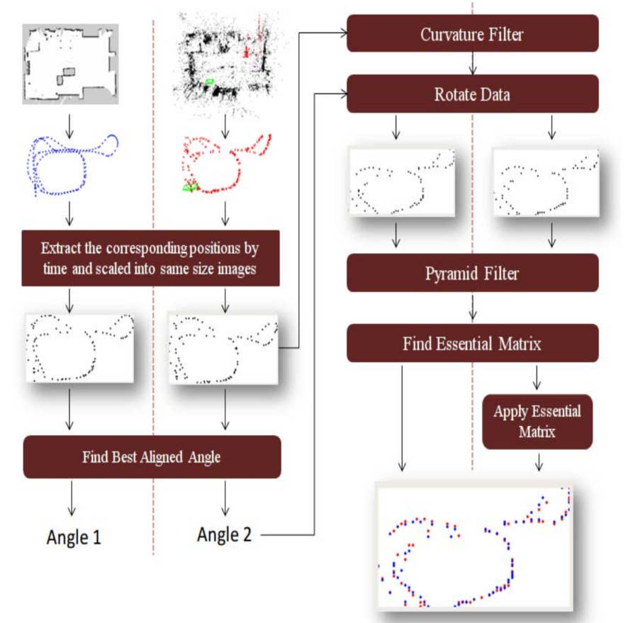【论文阅读】Robust 2D indoor localization through laser SLAM and visual SLAM fusion - 知乎