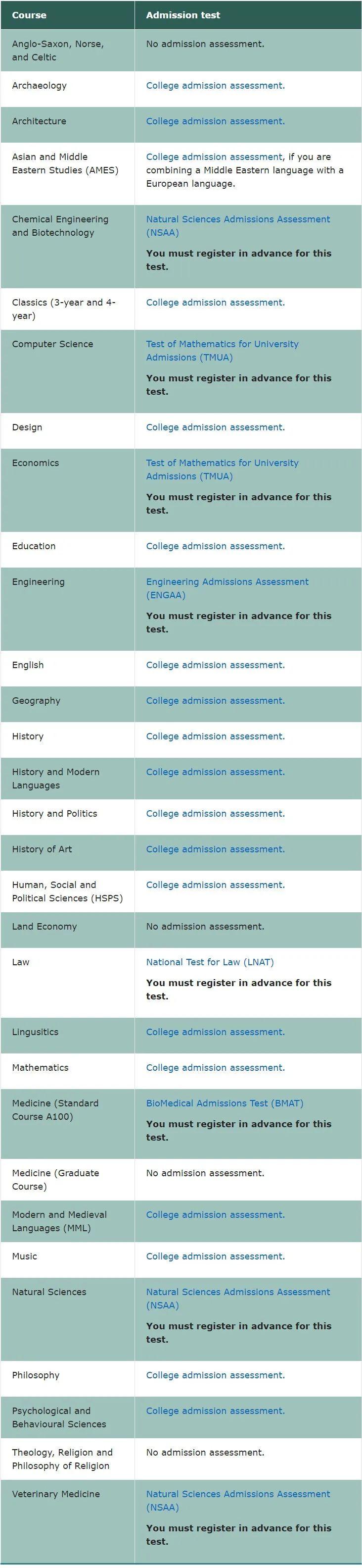 【索引留学】2024Fall英国G5笔试最新要求，还有十几天开考如何准备？ - 知乎