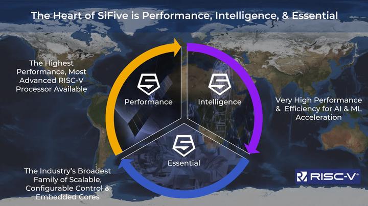 迄今为止最快的64位RISC-V处理器—SiFive Performance P550 - 知乎