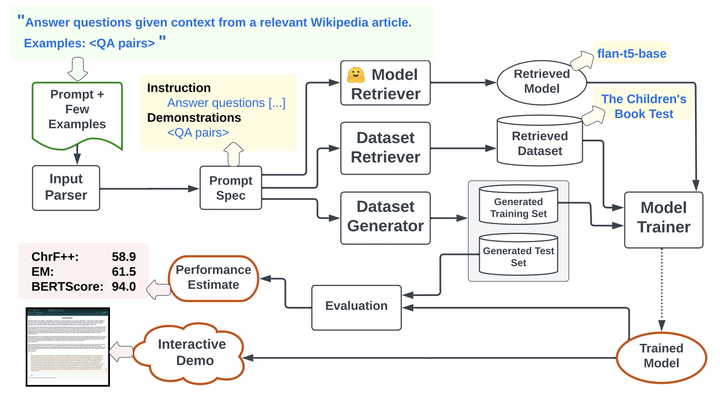 用魔法打败魔法 Prompt2Model：大模型辅助小模型 - 知乎