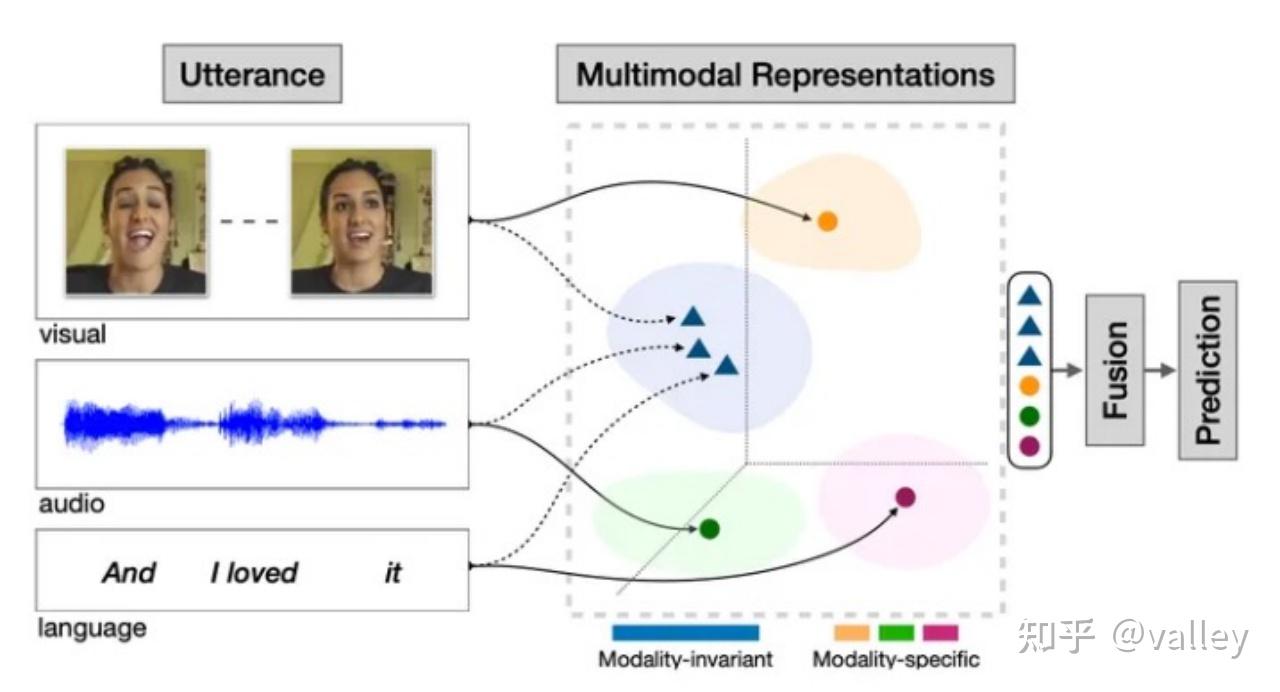 多模态基本概念解析 - 知乎