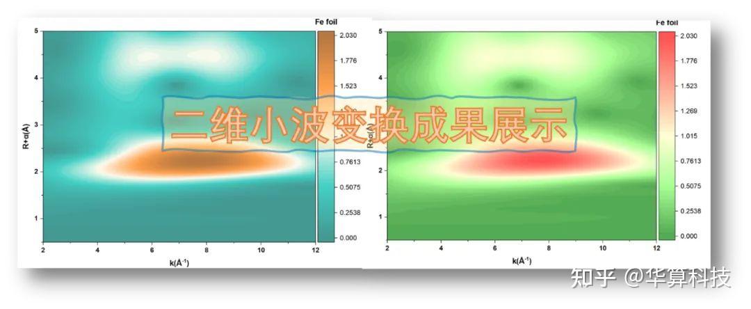wtexafs 软件教程：两步完成 WT-EXAFS 数据处理 - 知乎