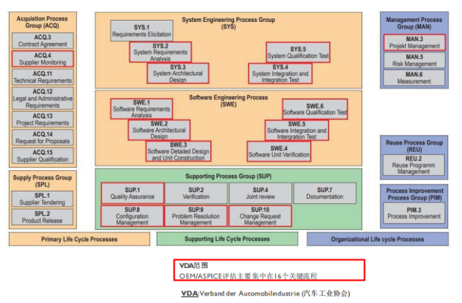 ASPICE软件过程改进和能力模型 - 知乎