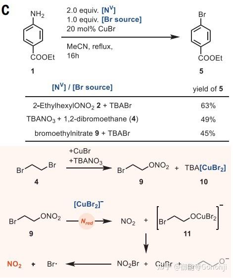 NO3-作为芳基重氮盐的前体——更温和的Sandmeyer反应 - 知乎