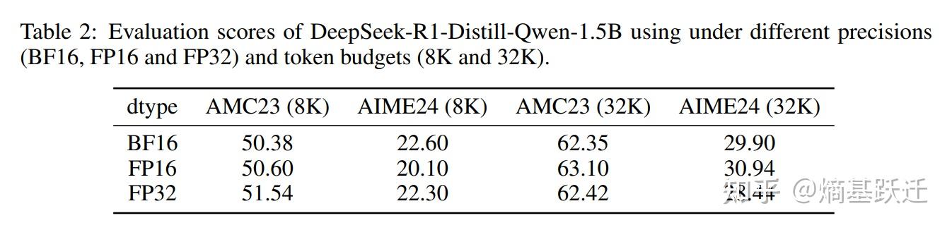 FP16如何从根源上解决RL微调的训练-推理不匹配 - 知乎