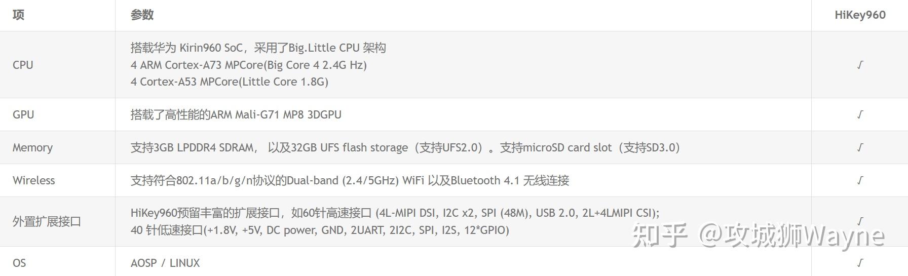 keychron k3Pro F区需要使用Fn的组合才能触发，怎么能够将F1-F12用作标准功能键？ - 知乎