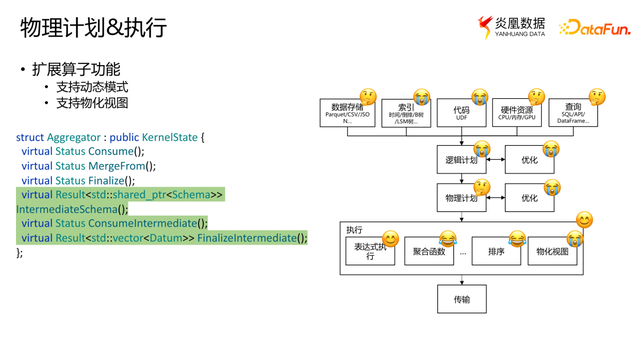 如何从0-1使用 Apache Arrow 构建新数据系统 - 知乎