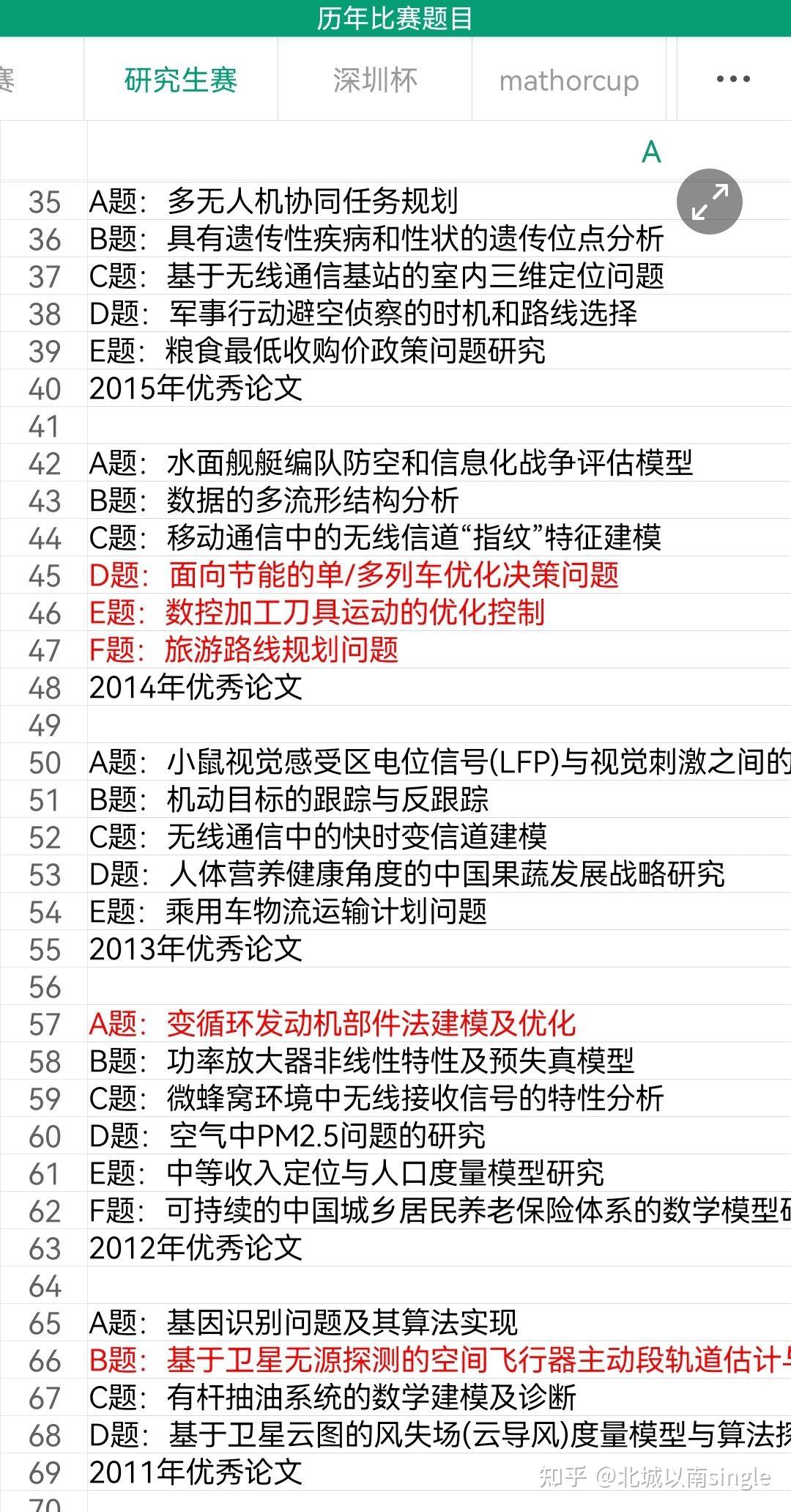 2021 「华为杯」研究生数学建模竞赛 ABCDEF 题如何分析？ - 知乎