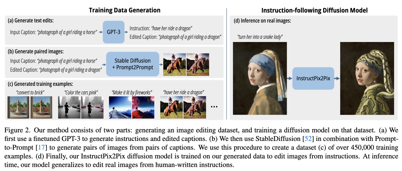 基于txt2img模型的改进（生成+编辑）论文汇总 - 知乎