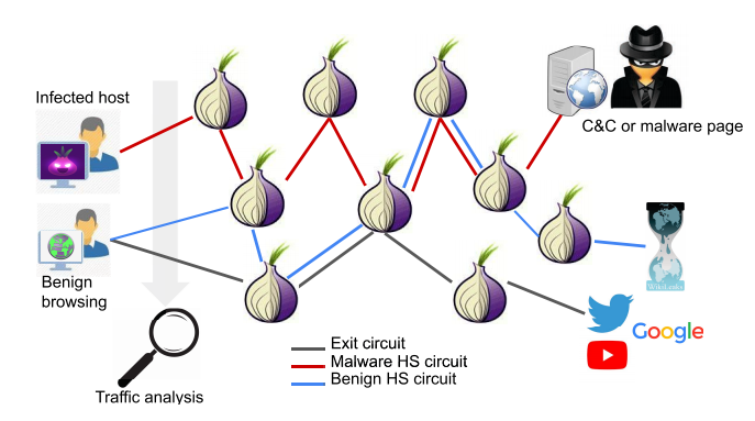 「漏洞分析论文解读01」Exposing the Rat in the Tunnel Using Traffic Analysis for ...