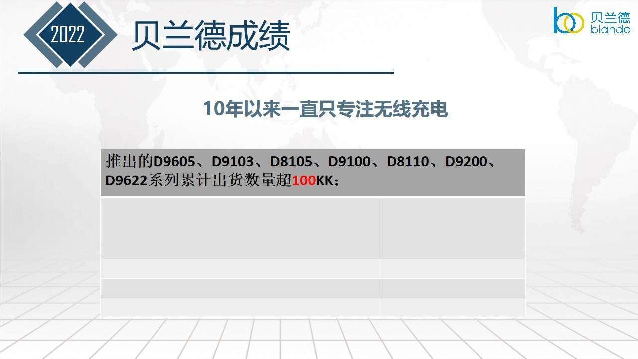 贝兰德推出第一代一芯三充无线充电方案 - 知乎