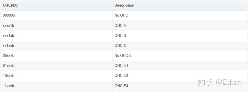 PCIe 6.0 FLIT字段定义和功能 - 知乎