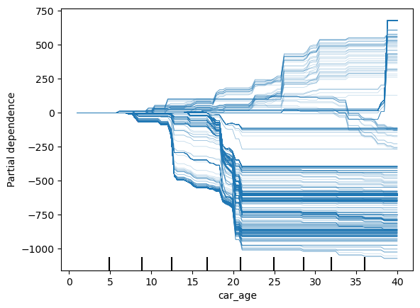 PDP 和 ICE 图的终极指南 - 知乎