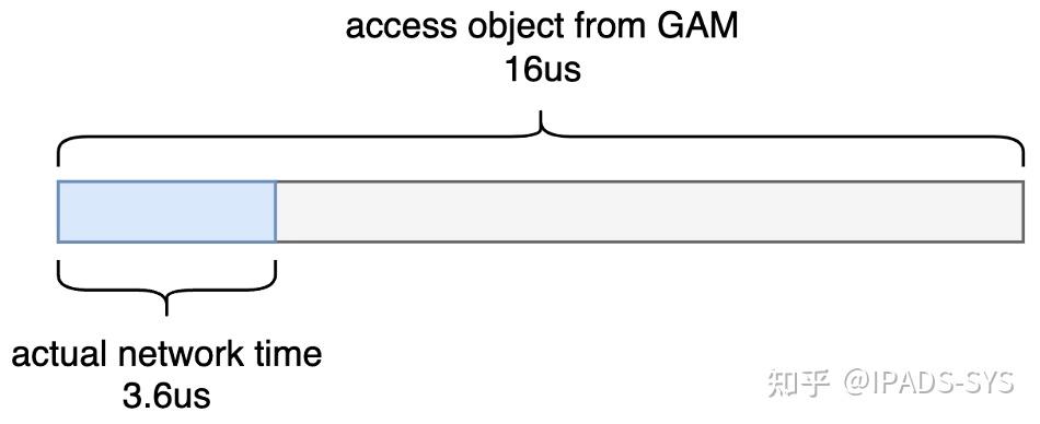 OSDI 2024 论文评述 Day 1 Session 1: Memory Management - 知乎