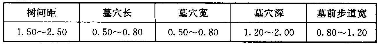 JGJ／T397-2016 公墓和骨灰寄存建筑设计规范 - 知乎