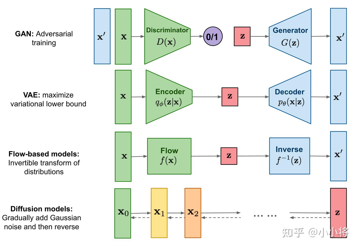 扩散模型之DDPM - 知乎