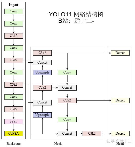 使用yolo11进行车辆检测与追踪 - 知乎