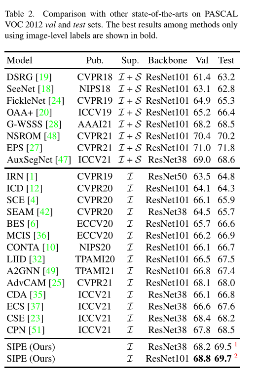 CVPR'22｜SIPE - 知乎