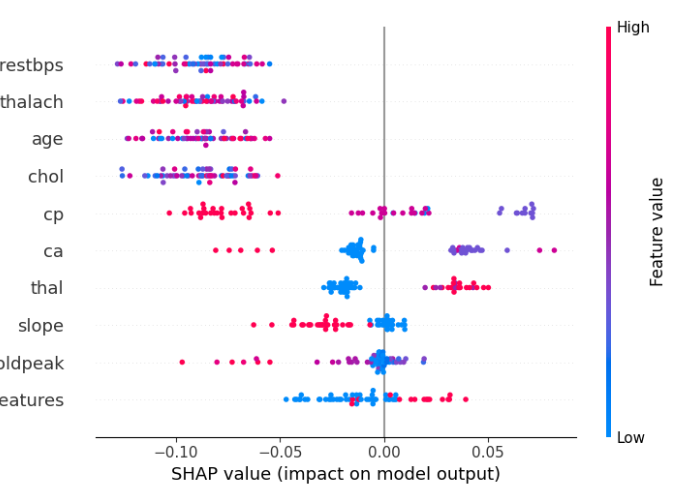 【Python特征工程系列】利用SHAP进行特征重要性分析-支持向量机模型为例（案例+源码） - 知乎