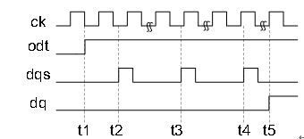 DDR3 T型拓扑和Fly-by拓扑差异对比和Write leveling详解 - 知乎