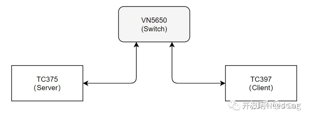 基于Aurix的以太网实践：TCP Client实现坑点 - 知乎