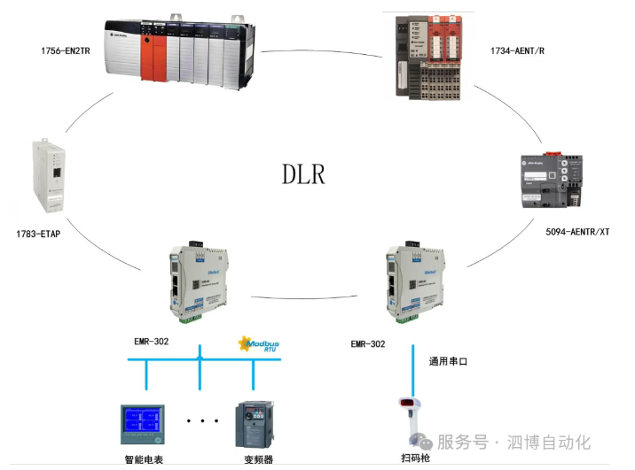 如何构建高可靠性工业通信——EtherNet/IP DLR环网技术解析 - 知乎