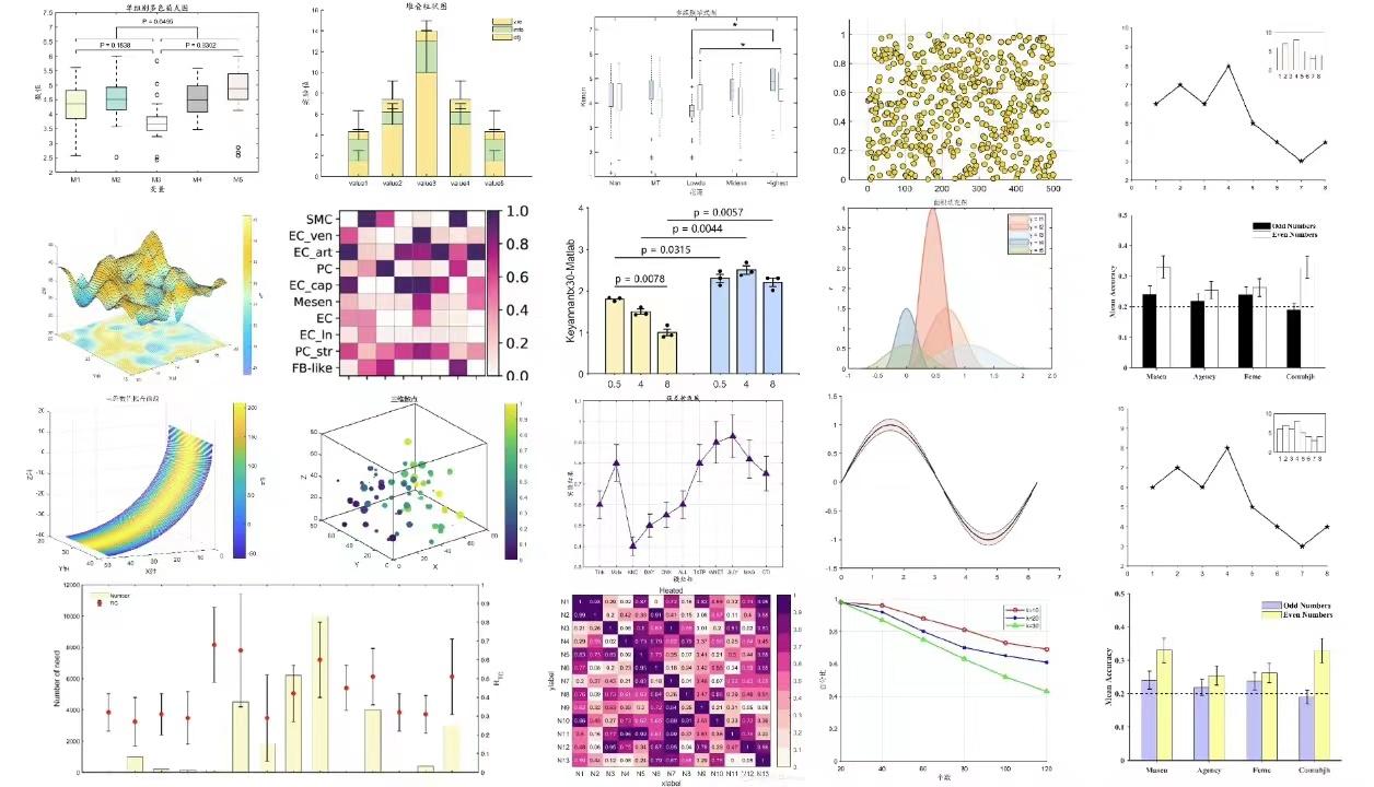 高分SCI绘图必备！你必须要学会的18种Matlab绘图代码与20个绘图技巧（附完整代码） - 知乎