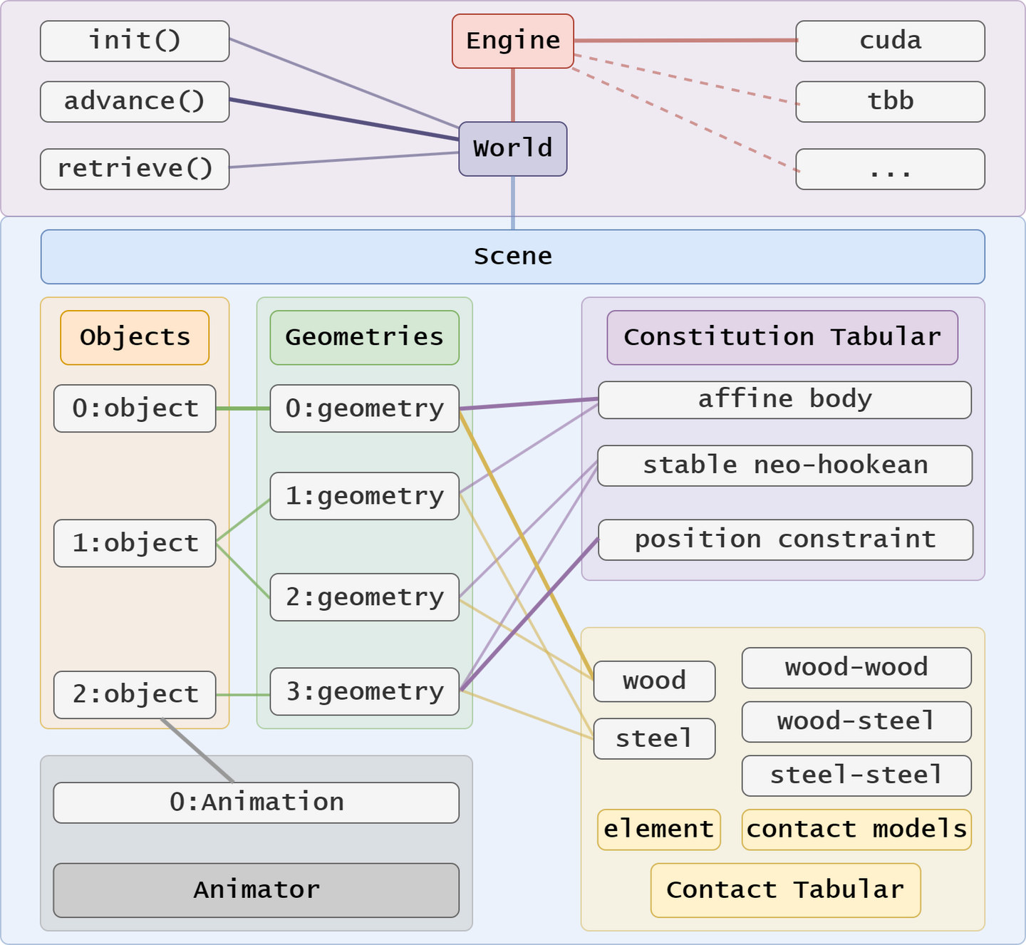 通用无穿透物理引擎 LIBUIPC 速览 - 知乎