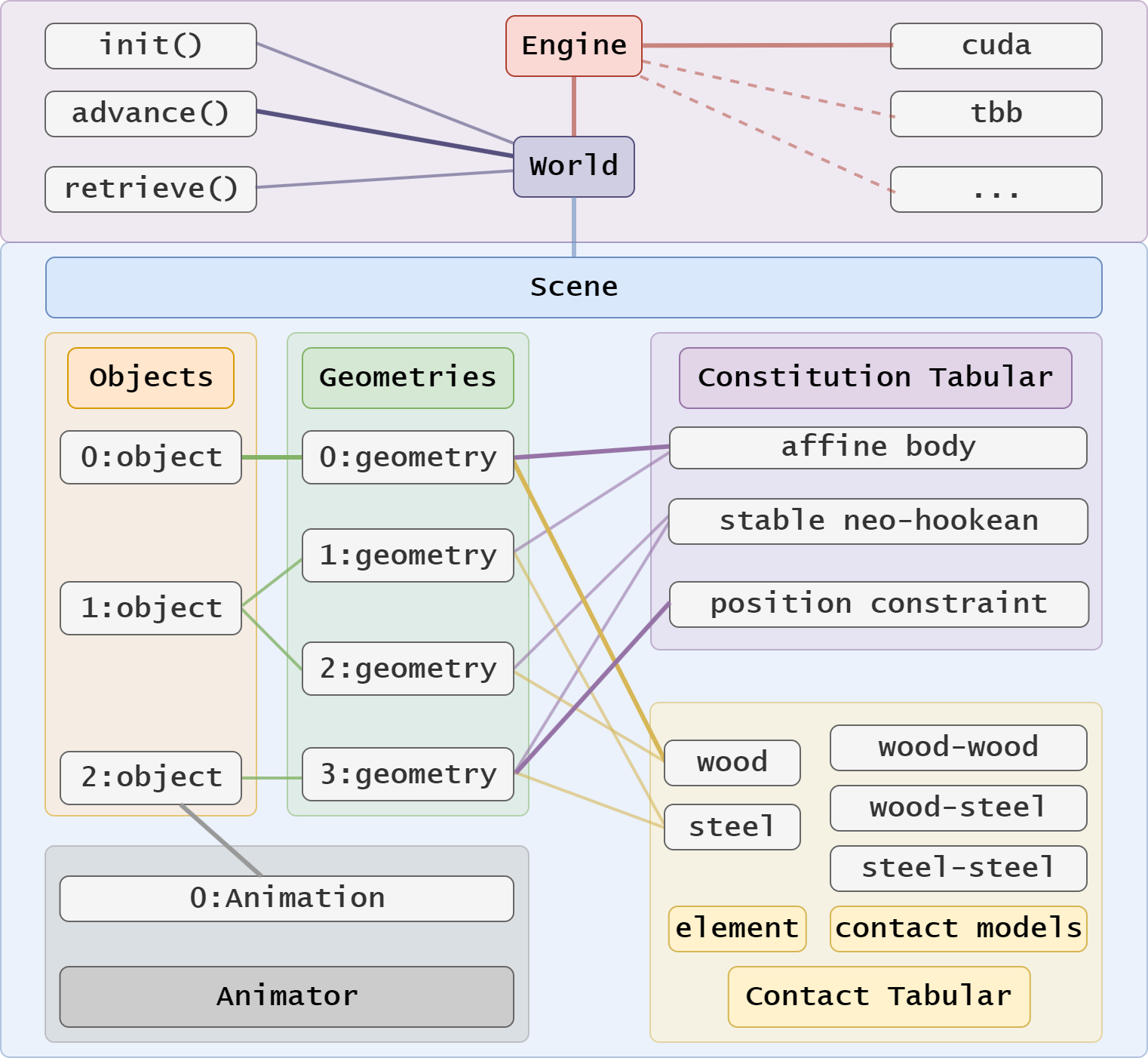 通用无穿透物理引擎 LIBUIPC 速览 - 知乎