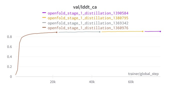 首个大众可用PyTorch版AlphaFold2复现，哥大开源OpenFold，star量破千 - 知乎