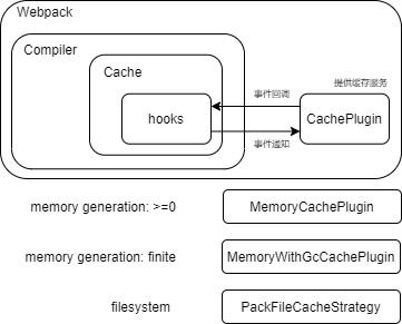 webpack缓存原理 - 知乎