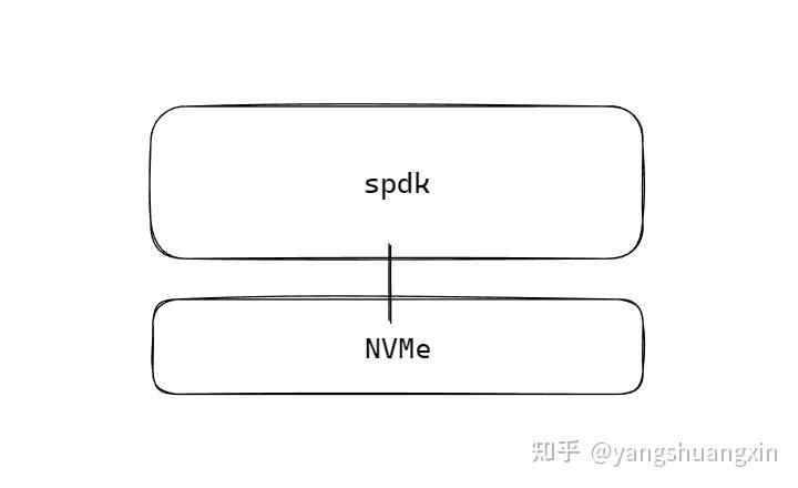 SPDK的介绍和基本使用 - 知乎