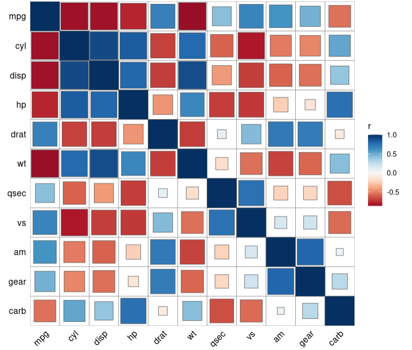 ggcor包作图 | 相关性热图 | mental分析图 - 知乎