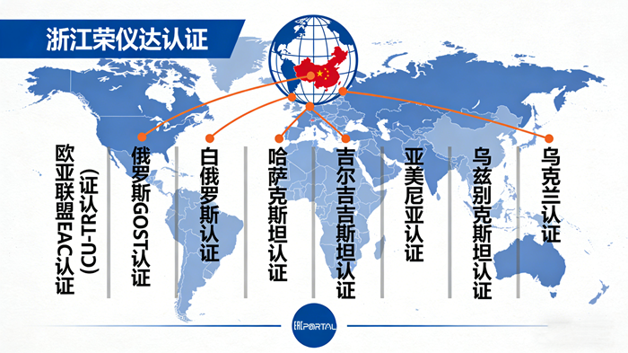 电动工具没有GOST UZ认证能出口乌兹别克斯坦吗 - 知乎