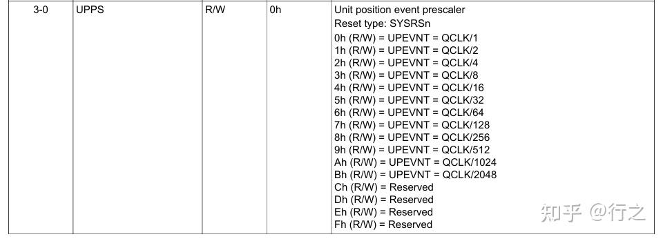 C2000 DSP(F28388D)学习---eQEP模块 - 知乎