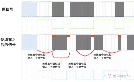 CAN通讯进阶之一 CAN通讯进阶- 错误帧/SSP/SJW/Tseg/Tq/Transceiver delay compensation - 知乎