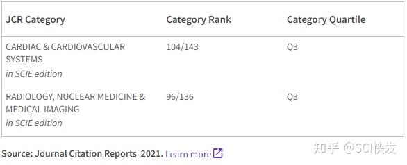 SCI期刊分析：JCR3区，审稿快，国人发文量第二，无版面费 - 知乎