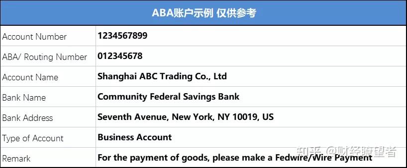 国际汇款时：SWIFT、IBAN、ABA Number有何区别？ - 知乎