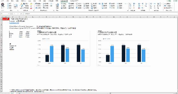 tusimpleBI 和 thinkcell 有什么区别？ - 知乎