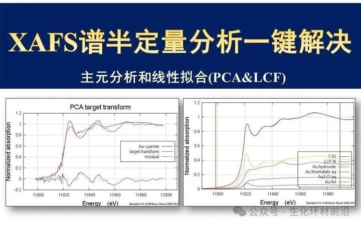 告别复杂流程！一键解决XAFS谱半定量分析——PCA&LCF分析 - 知乎