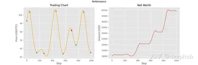 基于强化学习的量化交易框架 TensorTrade - 知乎