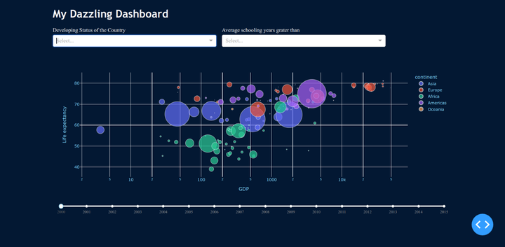 Plotly_Express：新一代的高级可视化神器，精美动态可视化图表仅需一行代码！ - 知乎
