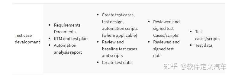 STLC (Software Testing Life Cycle) - 知乎
